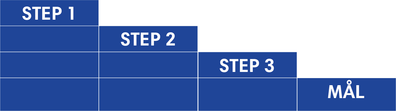 HOBIC | Helhed og bestilling i centrum